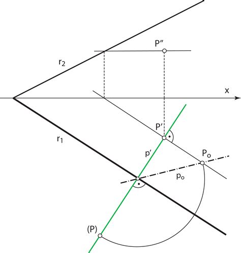 Monge S Method The Method Of Revolution