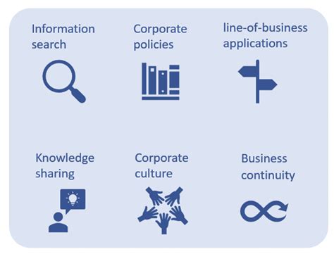 A Complete Digital Workplace To Improve Your Organization S Operational Efficiency Powell