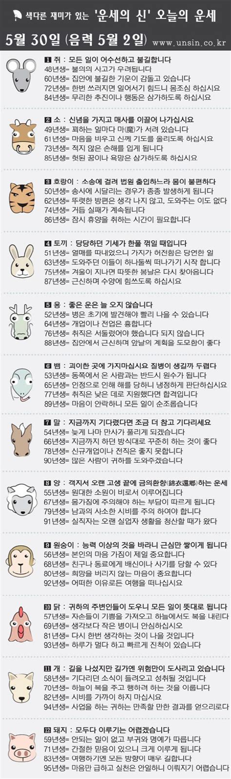 직장인을 위한 오늘의 운세 2014년 5월 30일 금요일 음력 5월 스포츠조선