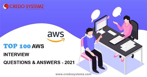 Akshara M On Linkedin Aws Interviewquestions Chennai Faqs Awsquiz