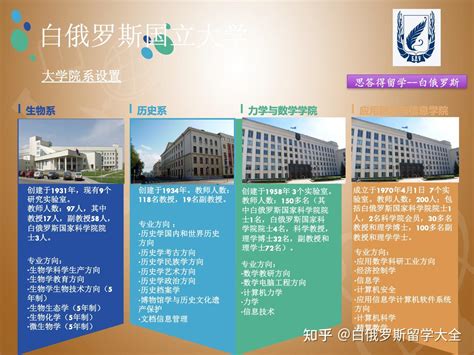 白俄罗斯国立大学英语授课硕士研究生招生简章 知乎