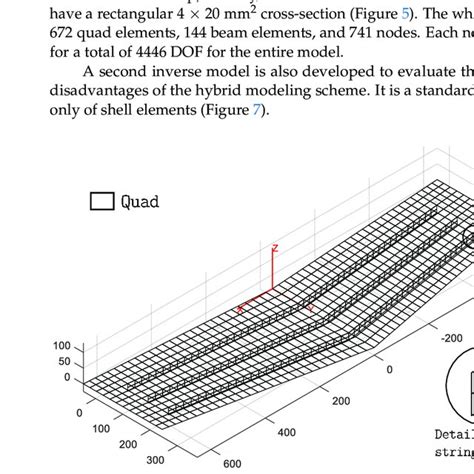 Shell Only Inverse Model Of The Panel Download Scientific Diagram