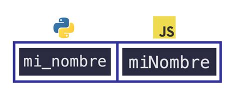 Python Vs Javascript ¿cuáles Son Las Diferencias Entre Estos Dos Lenguajes De Programación