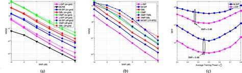 figure 2 from data aided quasistatic and doubly selective csi