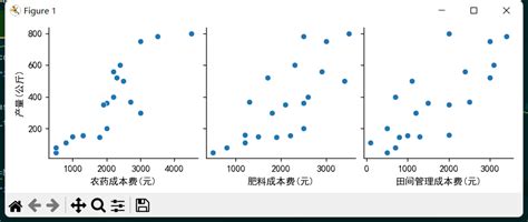 使用python进行数据分析——线性回归分析线性回归数据集 Csdn博客 使用python进行数据分析——线性回归分析线性回归数据集 Csdn博客