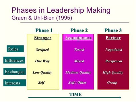 Top Level Management
