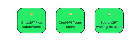 ChatGPT Search A Guide With Examples DataCamp