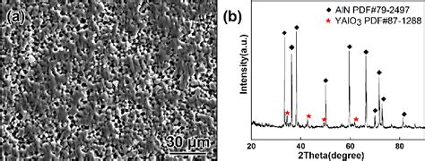 Figure 1 From Fabrication Of Alncu Composite Structure Via Laser Metallization Assisted Direct