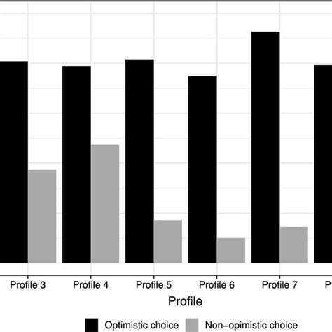 Visual Explanation Of Voter Behaviour With Three Types Of Preferences Download Scientific