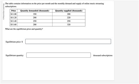 Solved O The Table Contains Information On The Price Per Chegg