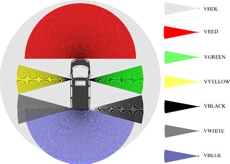 Figure 2 From High Definition 3d Map Creation Using Gnss Imu Lidar Sensor Integration To Support