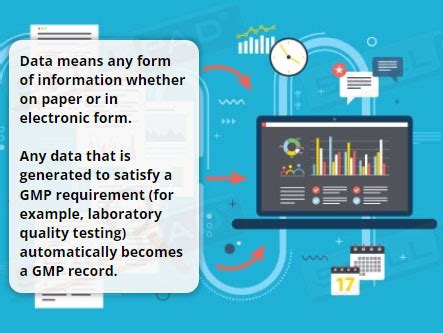 CFR Part Overview Electronic Records Signatures