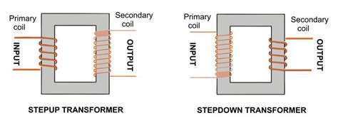 Step Up Vs Step Down Transformer Whats The Difference