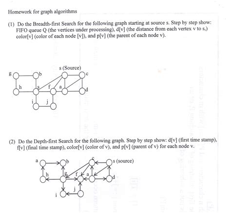 Homework For Graph Algorithms 1 Do The Breadth Chegg