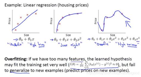 机器学习中关于正则化防止过拟合的原理解析what Is Overfitting Csdn博客