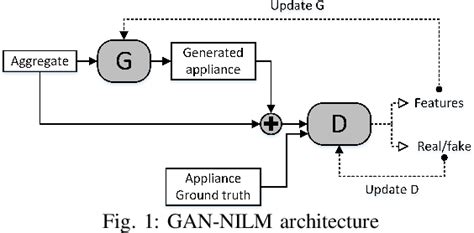 Figure 1 From Generative Adversarial Networks And Transfer Learning For