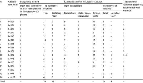 Local Stress Tensors Reconstructed By Two Methods Download Scientific
