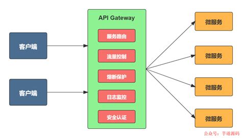 Spring Cloud Gateway 服务网关的部署与使用详细教程 腾讯云开发者社区 腾讯云