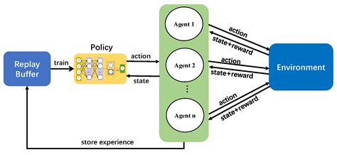 Drones Free Full Text Multi Uav Path Planning And Following Based