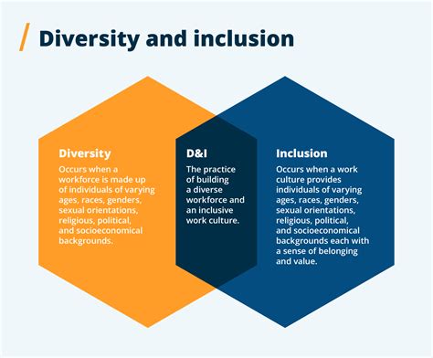 Whats The Difference Between Diversity Inclusion And Diversity And