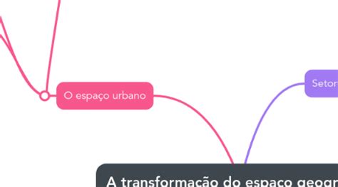 A transformação do espaço geográfico MindMeister Mapa mental