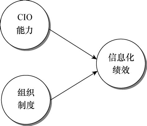 概念框架图模板框架图模板第10页大山谷图库 概念框架图模板框架图模板第10页大山谷图库