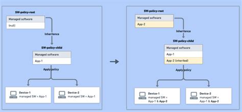 Software Patch Splashtop Business Support