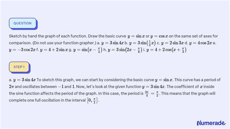 SOLVED Sketch By Hand The Graph Of Each Function Draw The Basic Curve Y Sinx Or Y Cosx On The