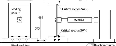 Test Set Up For Weak Axis Bending Of Floor Beams Rusted Web Download