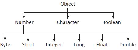 ICSE Library Classes Solutions For Class Computer Application