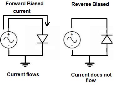 What Is A Diode Connected In Reverse Biased