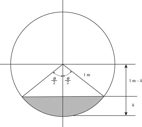 Solved Chapter 4 Problem 98P Solution Fluid Mechanics 1st Edition