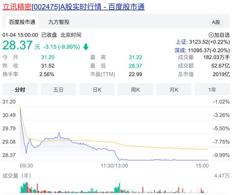 立讯精密回应苹果通知减产airpods等零部件：没有可透露的消息