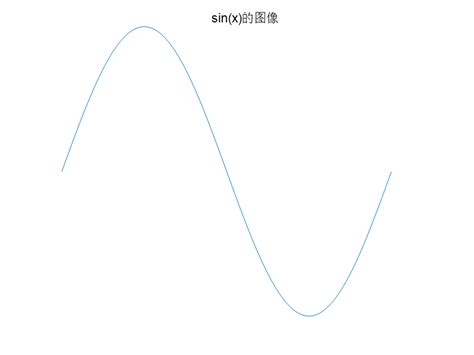 Matlab 基础笔记三二维图像绘图matlab画二维图像代码 Csdn博客 Matlab 基础笔记三二维图像绘图matlab画二维图像代码 Csdn博客