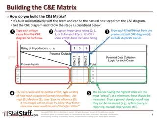 Identify Root Causes C E Matrix PPT