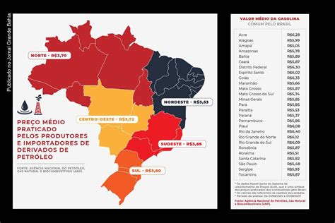 Gasolina No Brasil 2025 May R Lovins