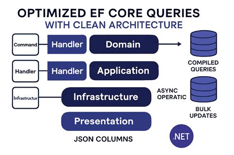 Generating A Model From An Existing Database Using Entity Framework