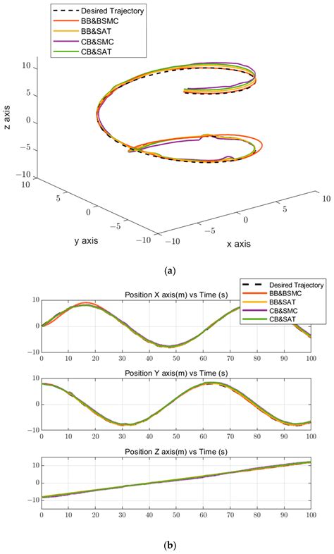 A Novel Robust Hybrid Control Strategy For A Quadrotor Trajectory Tracking Aided With