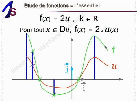 Maths 1ères Étude De Fonctions Mathématiques Première S Youtube
