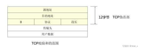 软考网工（传输层封装协议tcp和udp）tcp 报文数据格式封装 Csdn博客
