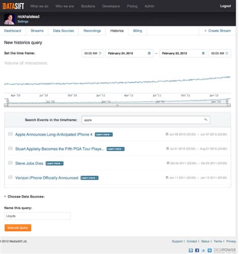 Datasift Unlocks Access To Historical Twitter Data Dating Back To