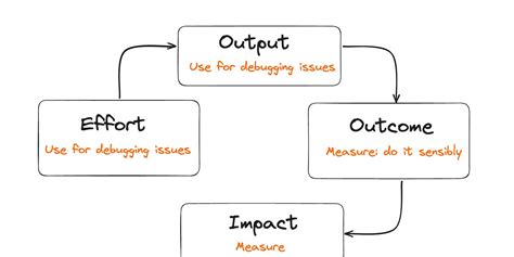 Measuring Developer Productivity A Response To Mckinsey Part 2