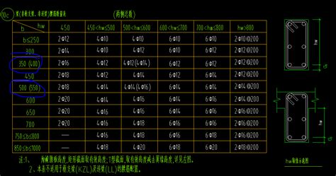 表中括号内的数值是什么意思？谢谢 服务新干线答疑解惑