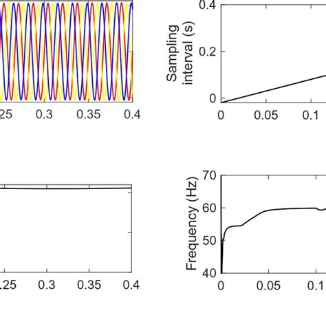 Flowchart Of The Distance Relay Model Download Scientific Diagram