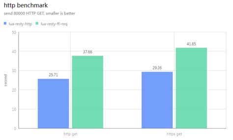 Client Library For Openresty Jinhua Blog