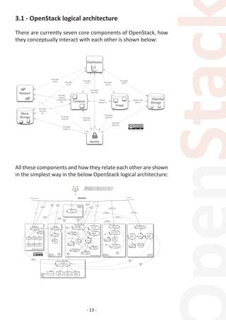 OpenStack Explained Learn OpenStack Architecture And The Secret Of A Successful Cloud Project PDF