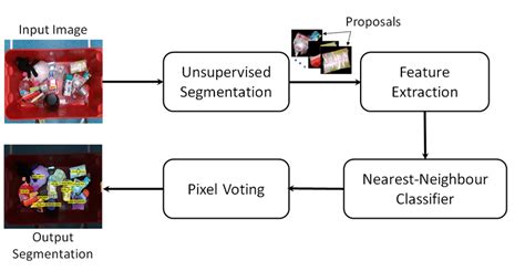 Overview Of The Deep Metric Learning Approach Download Scientific