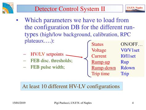 RPC Detector Control System Ppt Download