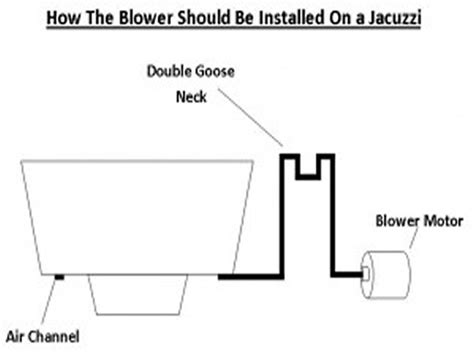 Jacuzzi Air Blower Jacuzzi Repairs Gauteng 073 488 6855