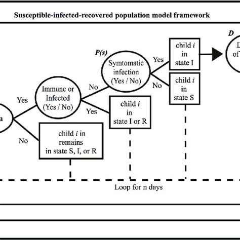Conceptual Framework Of The Quantitative Microbial Risk Assessment